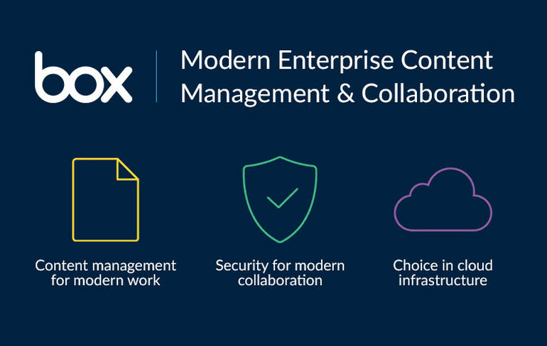 IBM-Box are Improving How Businesses and People Work - CloudCompanions